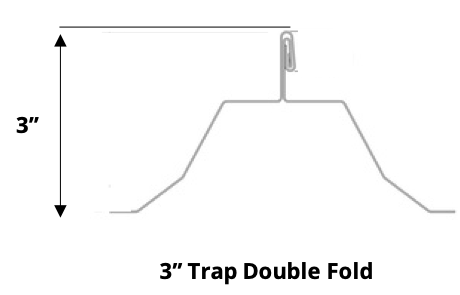 What is a Trapezoidal Rib Roof Profile?