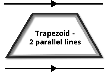 What is a Trapezoidal Rib Roof Profile?