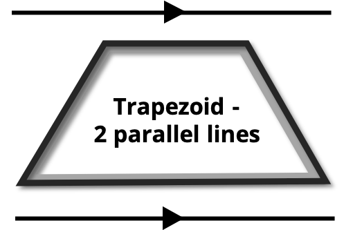 What is a Trapezoidal Rib Roof Profile?