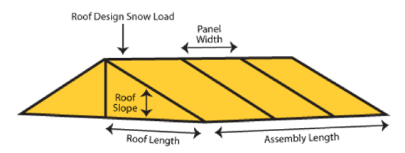 How to Use an Online Snow Guard Calculator