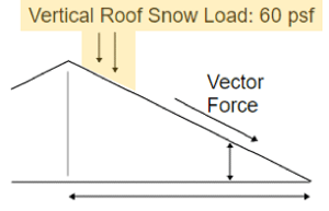 How to Use an Online Snow Guard Calculator