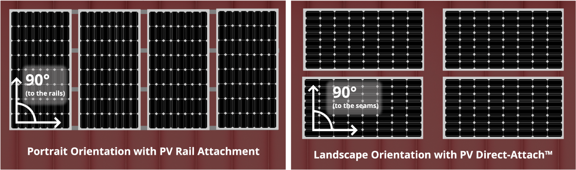 Rail vs. Rail-less: Which is the Best Solar Mounting Platform